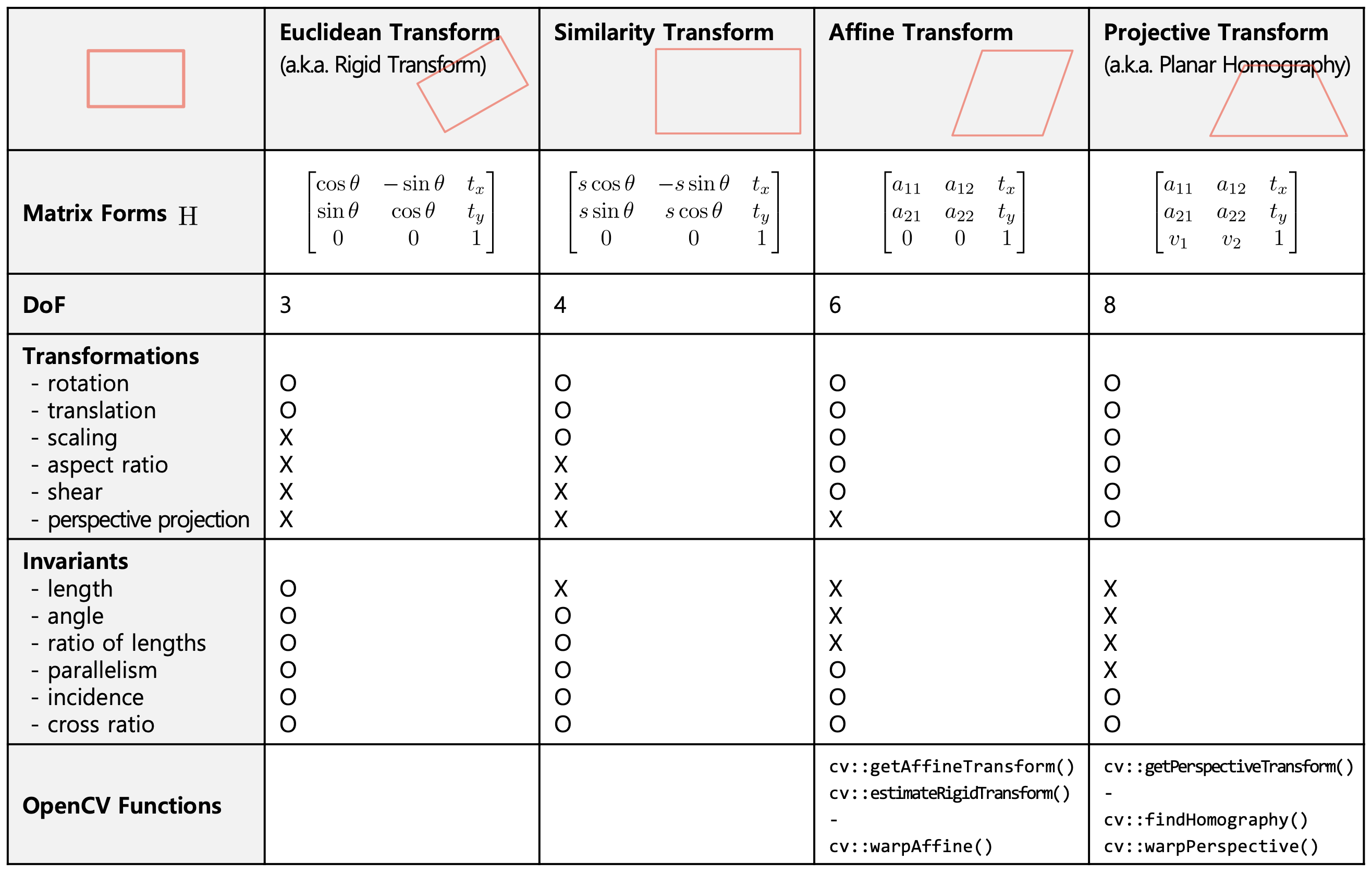 Two View Geometry - Blog